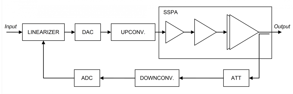 L-Band SSPA - ESA CSC: Connectivity & Secure Communications