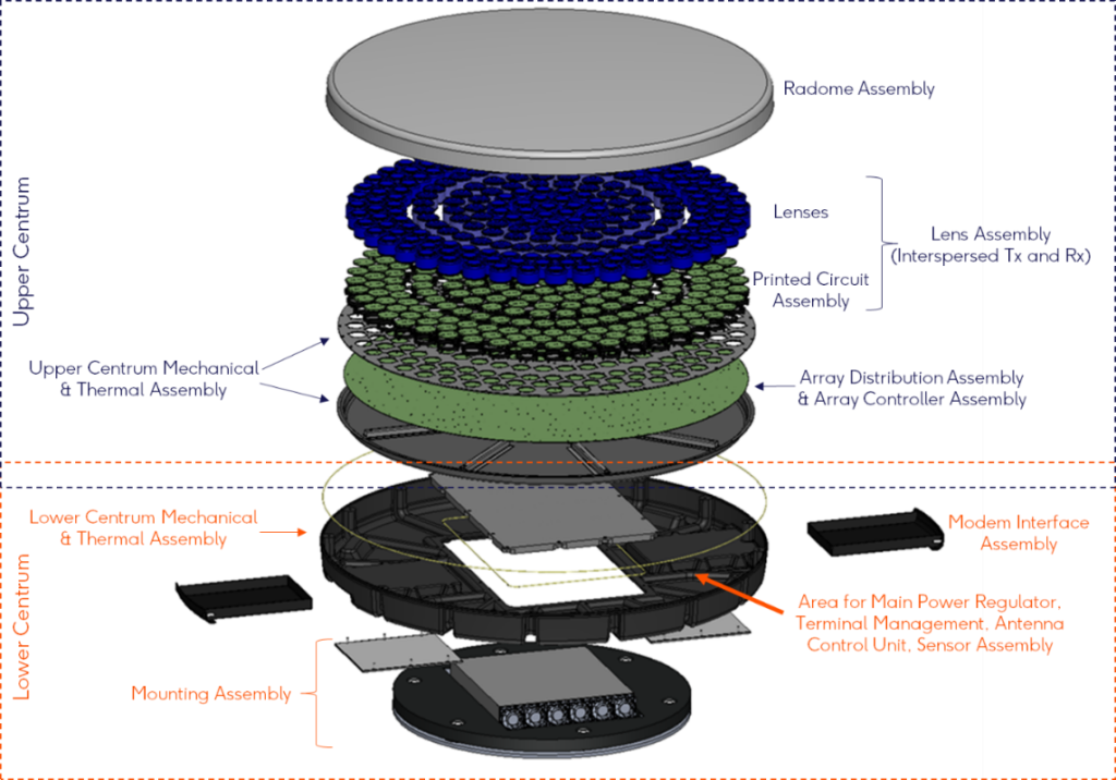 Development of a Low-Profile End-User Terminal for Ka-Band Mobility ...