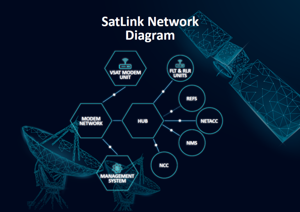 SatLink Beyond 2020 - ESA CSC: Connectivity & Secure Communications