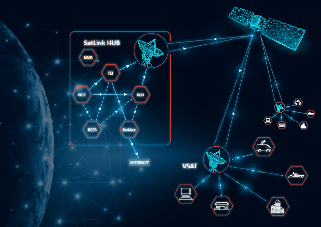 SatLink Beyond 2020 - ESA CSC: Connectivity & Secure Communications