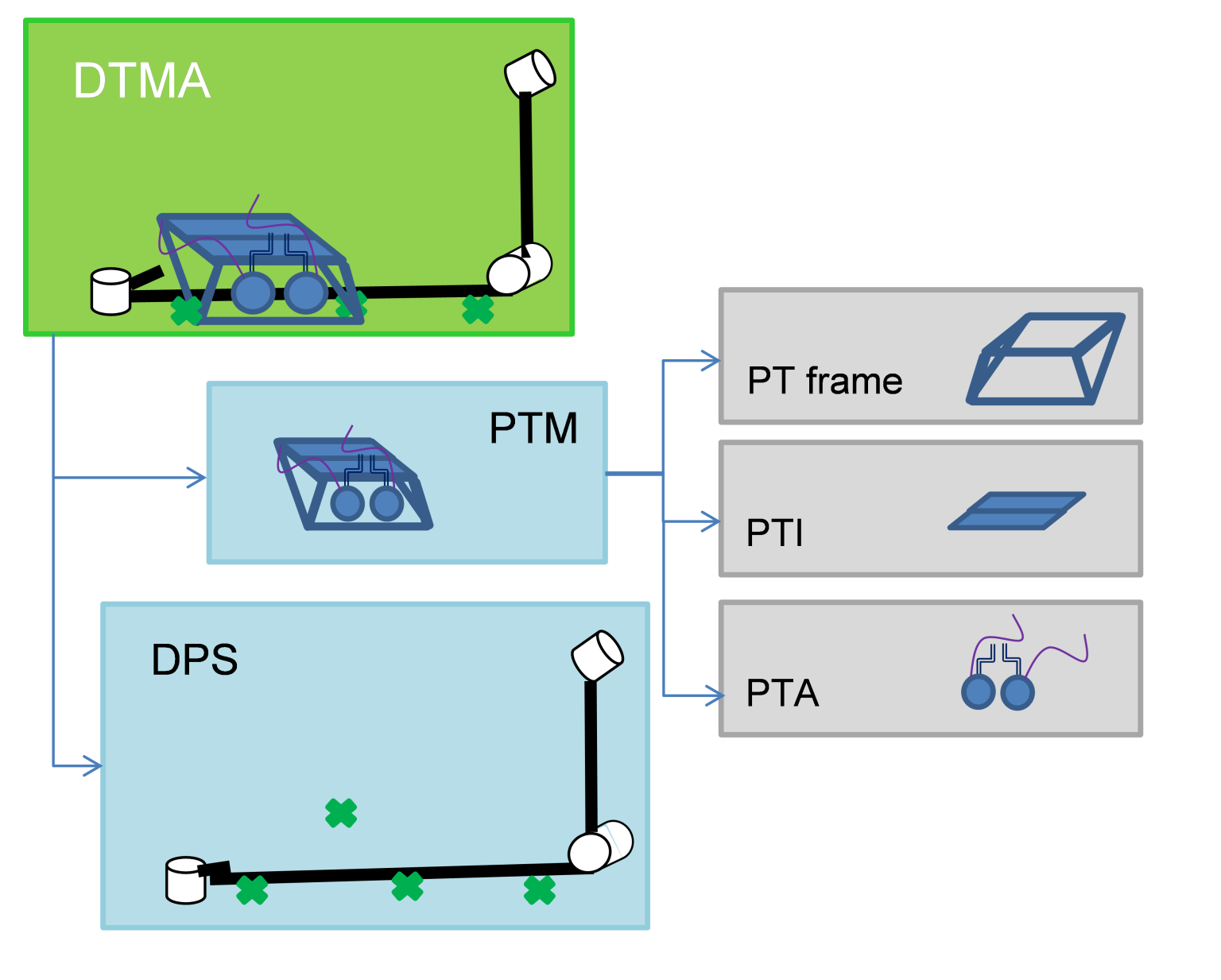 OneSat DPS – ESA CSC: Connectivity & Secure Communications