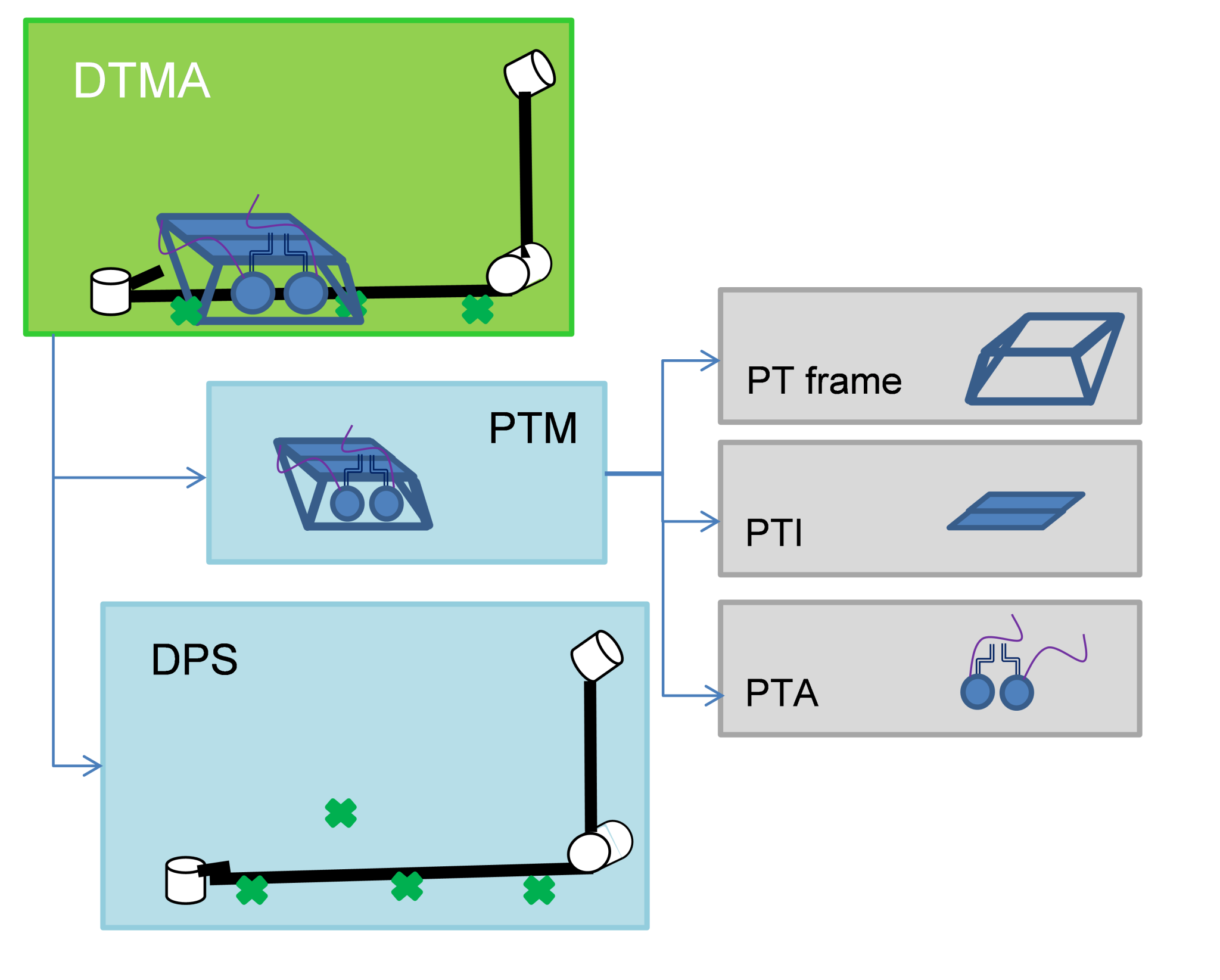 OneSat DPS – ESA CSC: Connectivity & Secure Communications