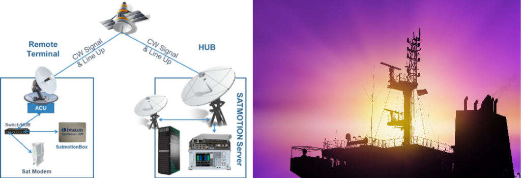 Automated management of satcom terminals gives MOBISAT the edge – ESA ...