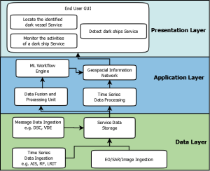 GSIN - ESA CSC: Connectivity & Secure Communications
